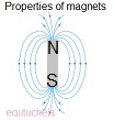 Electrical and magnetic properties