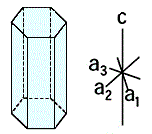 Define the Crystal System Structure